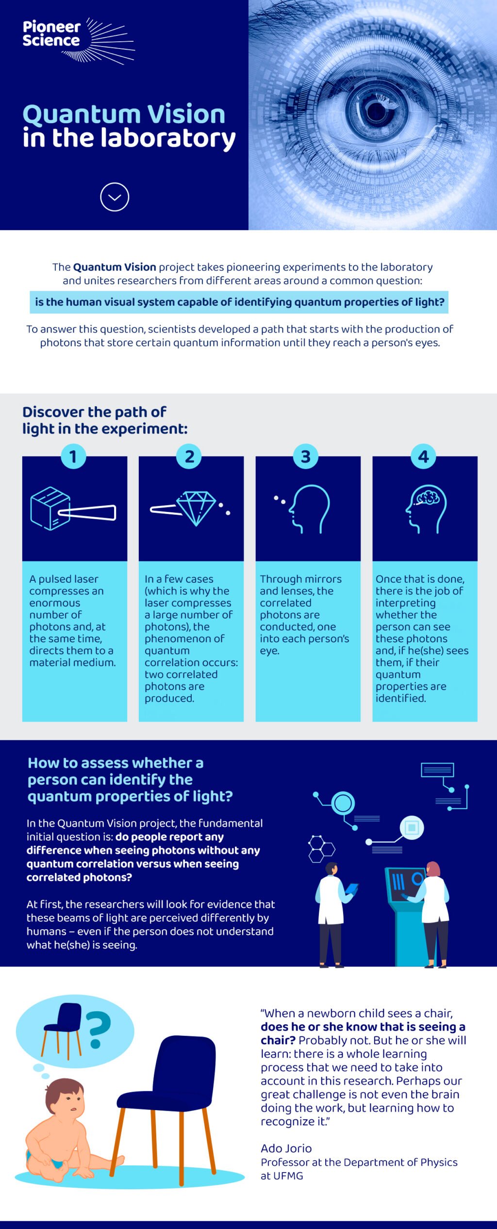 Quantum Vision in the laboratory - Pioneer Science